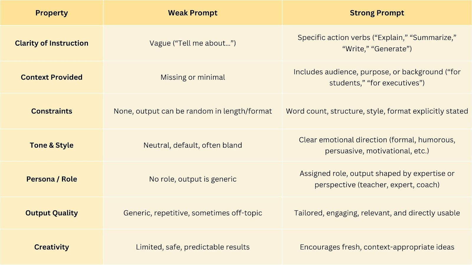 Anatomy of a Good Prompt - Gobble AI