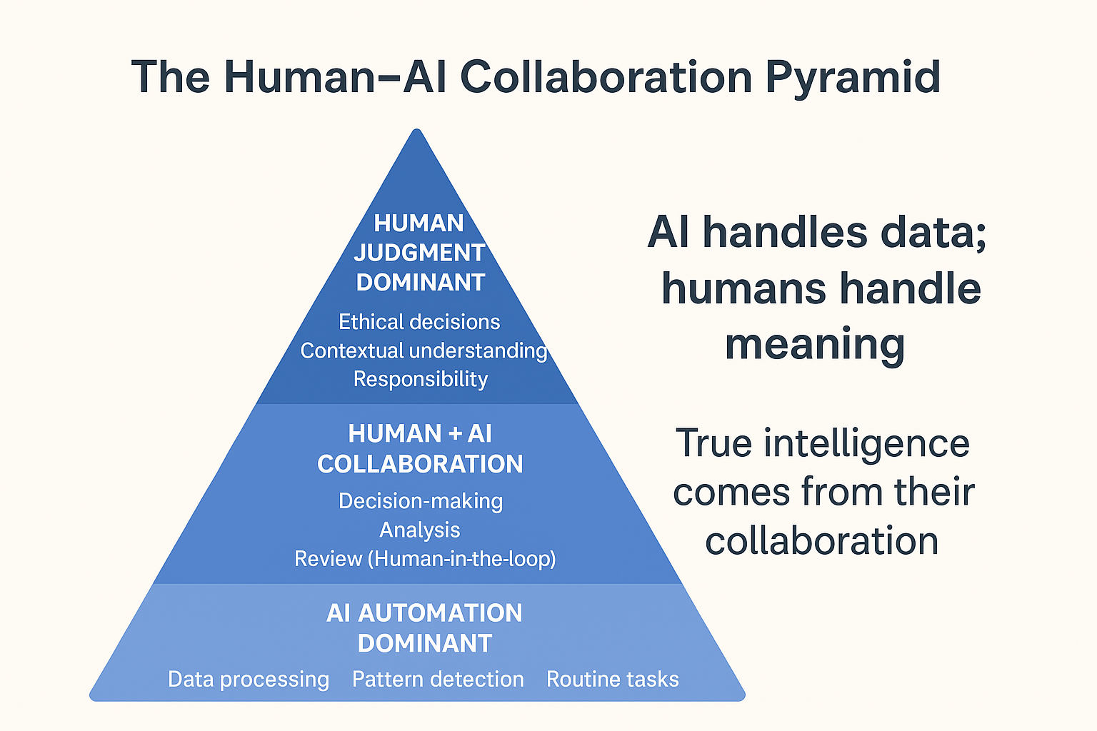 Importance of Human Judgment in Artificial Intelligence - Gobble AI