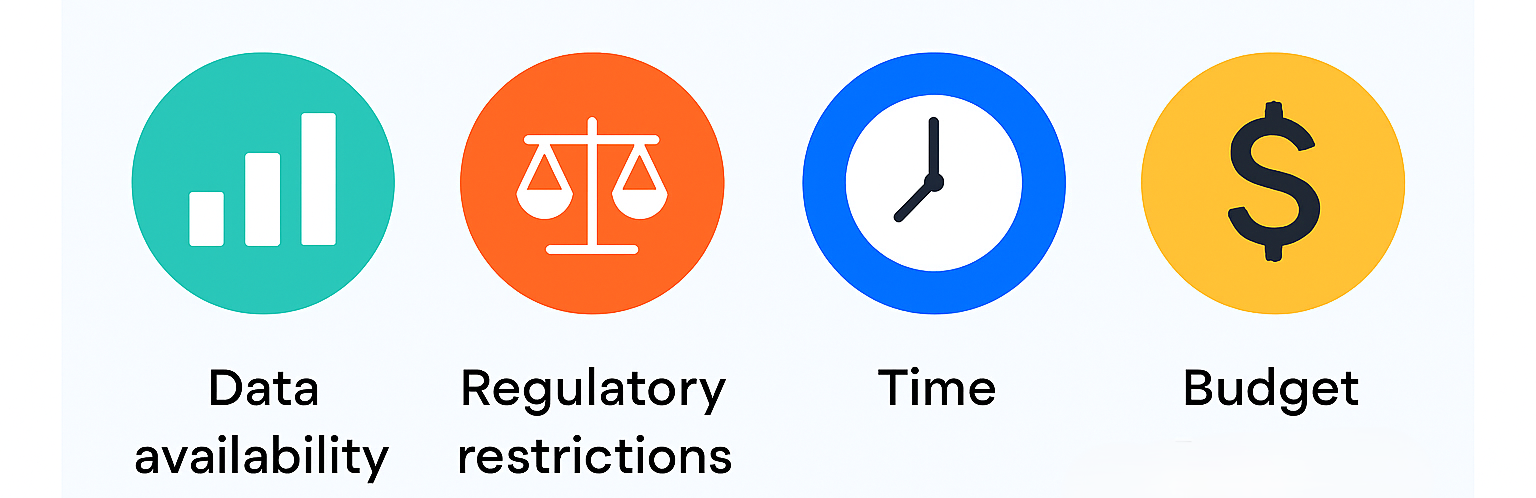 The Five Stages of the AI Project Life Cycle - Gobble AI